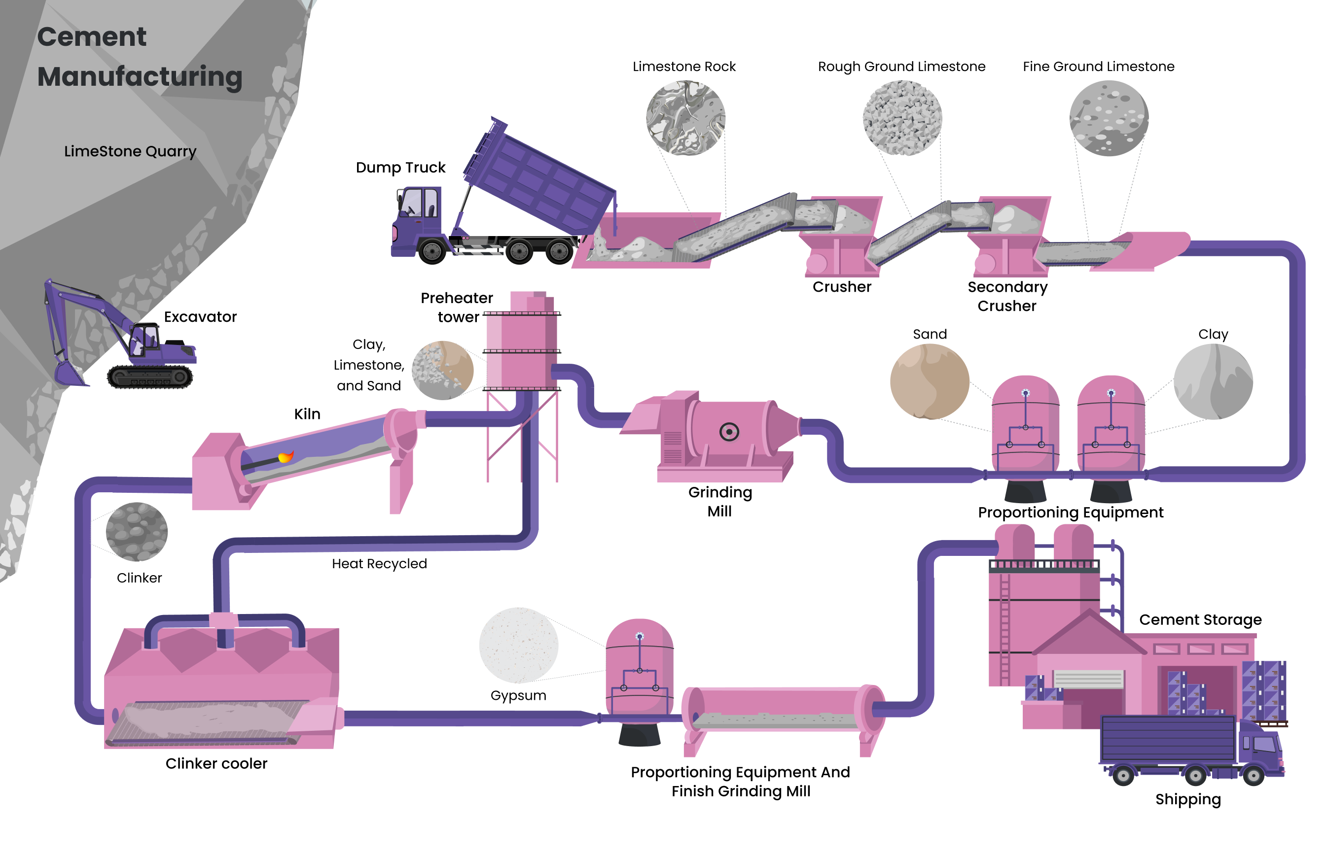 Efficient and Sustainable Cement Manufacturing with AI